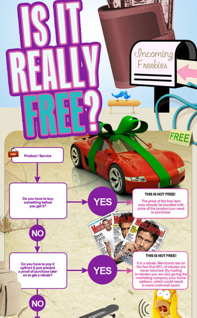 freebies-infographics-featured - Cool Daily Infographics