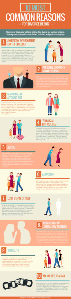 Most-Common-Reasons-for-Divorce-Infographic - Cool Daily Infographics