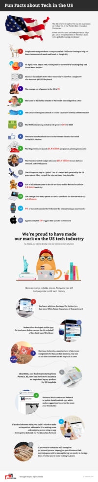 Fun Facts about the US Tech Industry - Cool Daily Infographics