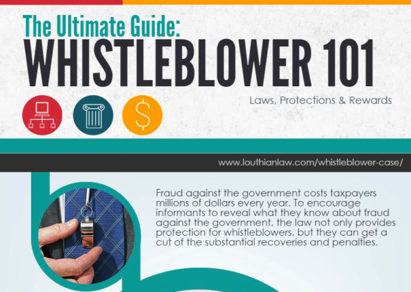 whistleblower-law-featured - Cool Daily Infographics