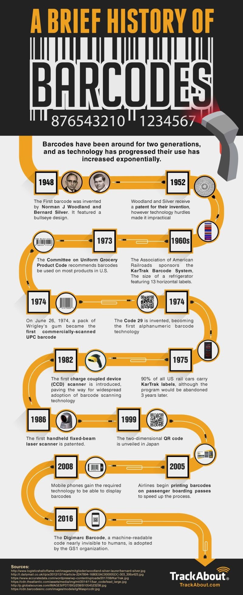 Barcodes: A Brief History - Cool Daily Infographics