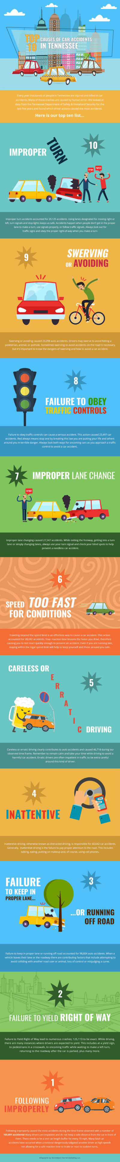 top-10-car-accidents-infographic - Cool Daily Infographics