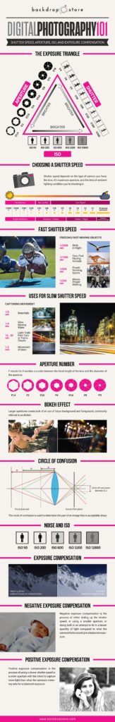 Digital Photography 101 - Cool Daily Infographics