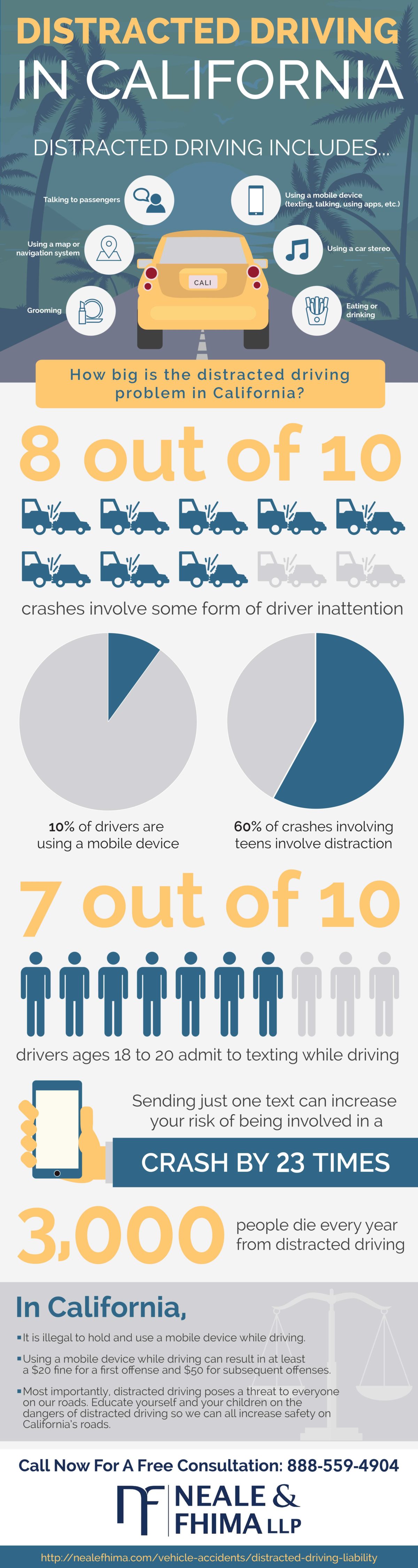 Distracted Driving in California - Cool Daily Infographics
