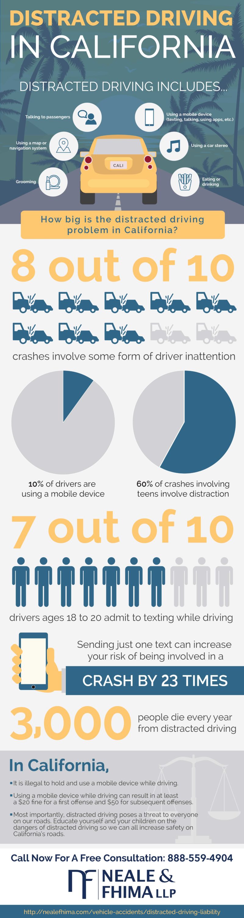 Distracted Driving in California - Cool Daily Infographics
