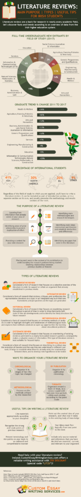 literature-ireland-infographic - Cool Daily Infographics