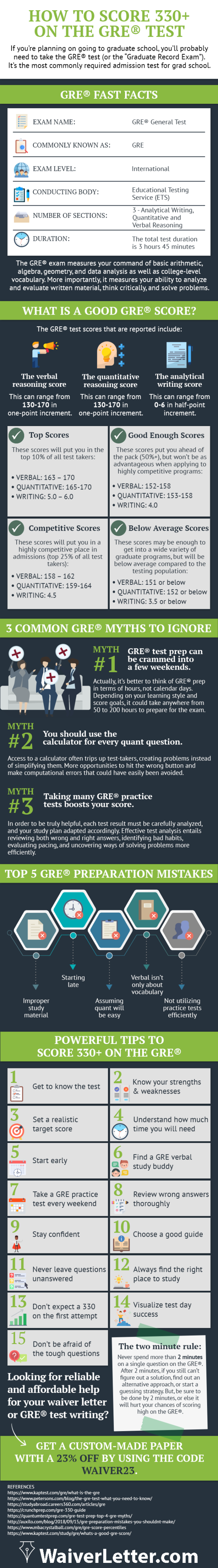 Guide to Prepare for the GRE® General Test and Score 330+ - Cool Daily ...