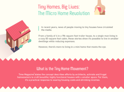 tiny-house-featured - Cool Daily Infographics