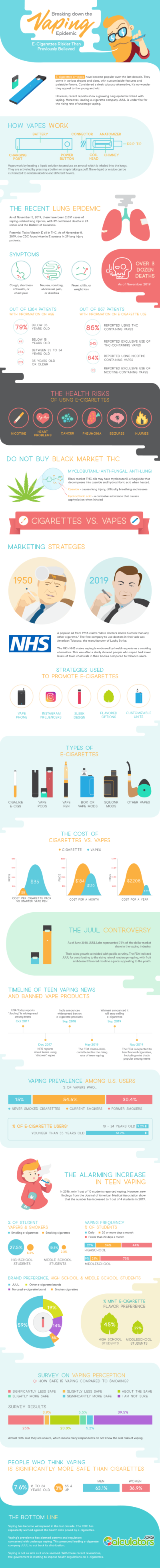 The Health Risks of Vaping - Cool Daily Infographics