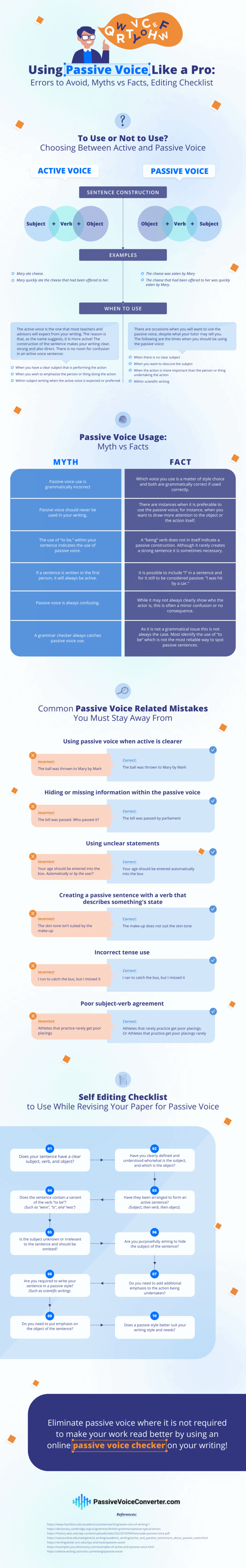 Using Passive Voice Like a Pro: Errors to Avoid, Myths vs Facts ...