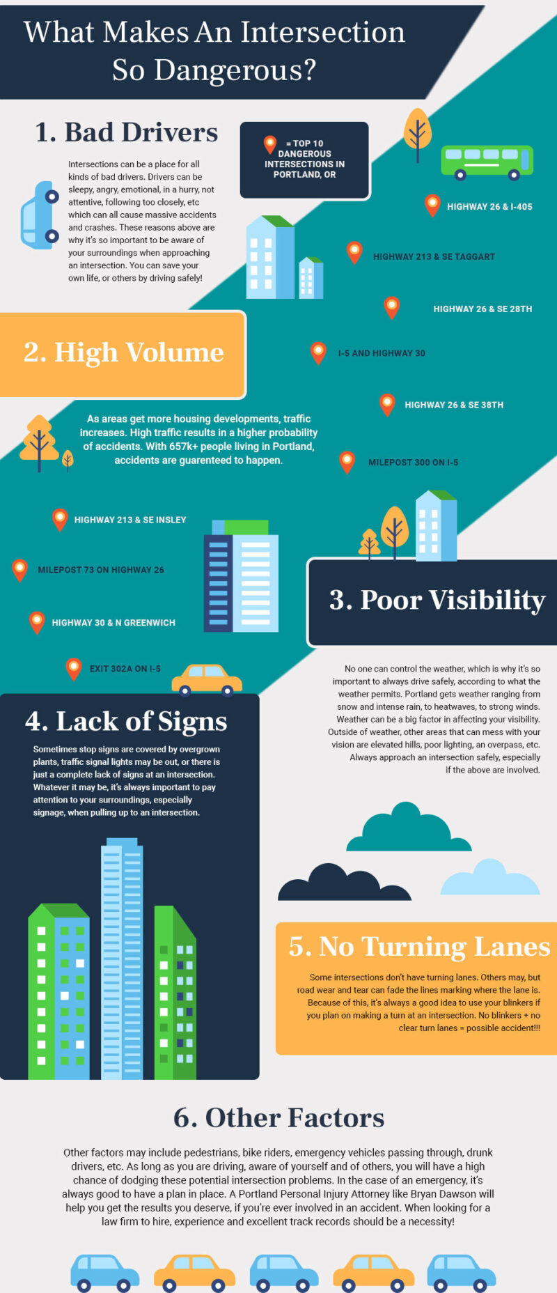 10 Most Dangerous Intersections in Portland - Cool Daily Infographics