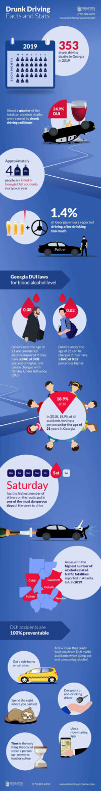 Drunk Driving Facts and Stats - Cool Daily Infographics